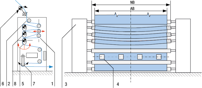 Textile straightening systems