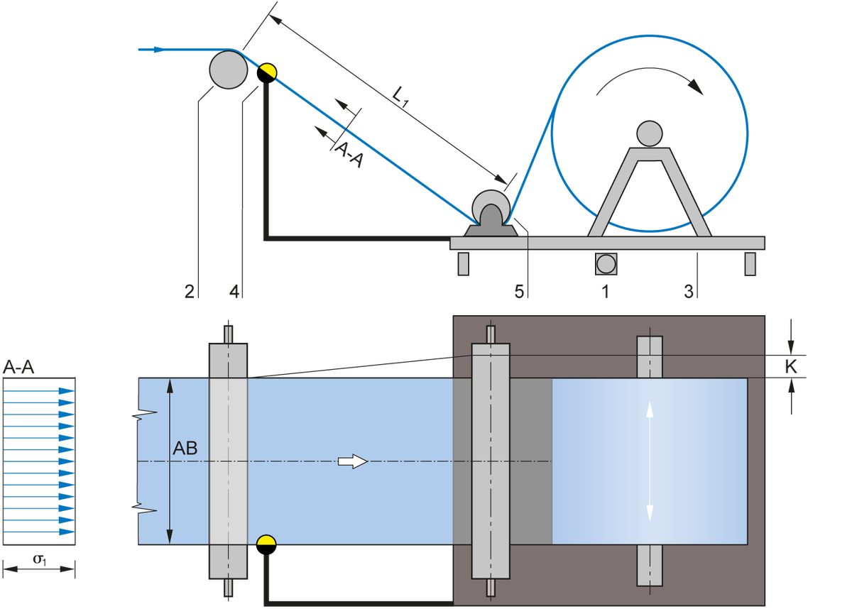 ELWINDER winding station system