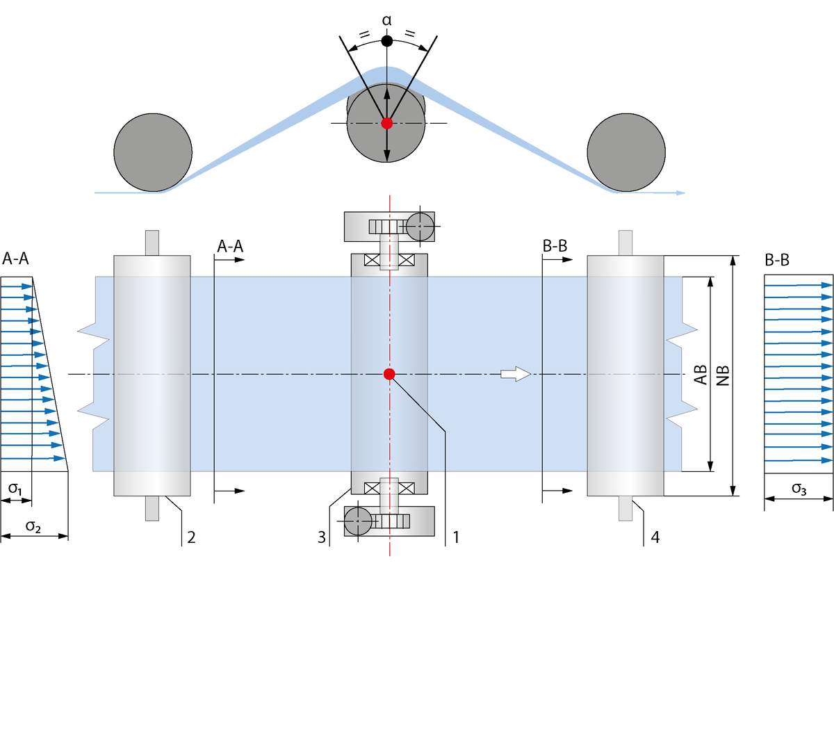 ELCorr compensating roller