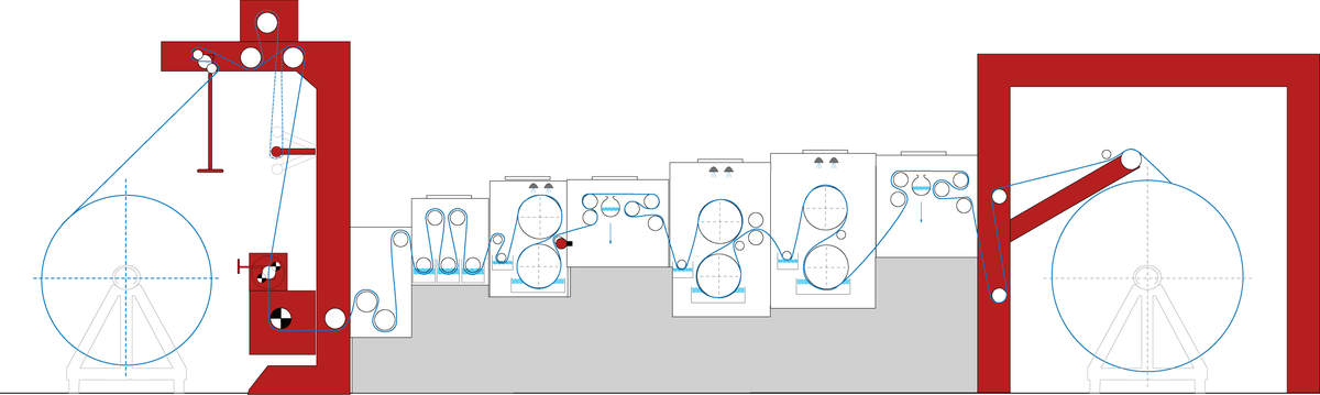 Washing system