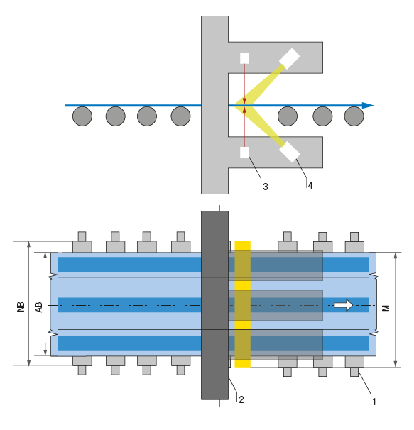 EL-TRISCAN LS online profile measurement system, light section