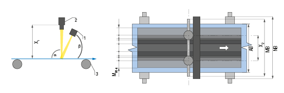 EL.EDGE Edge detection by laser triangulation