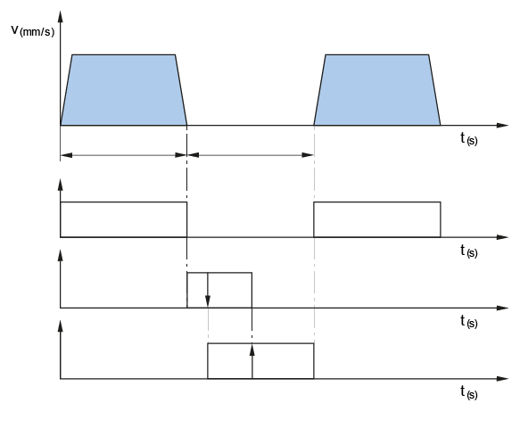 ELPLACER lateral displacement roller system