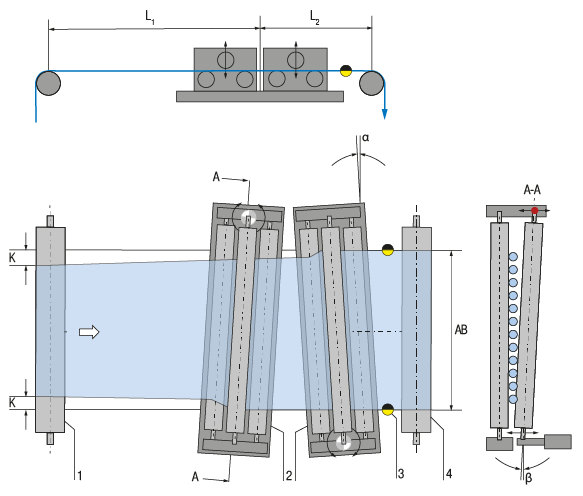 Full Width X-Pander spreading system with skew rollers
