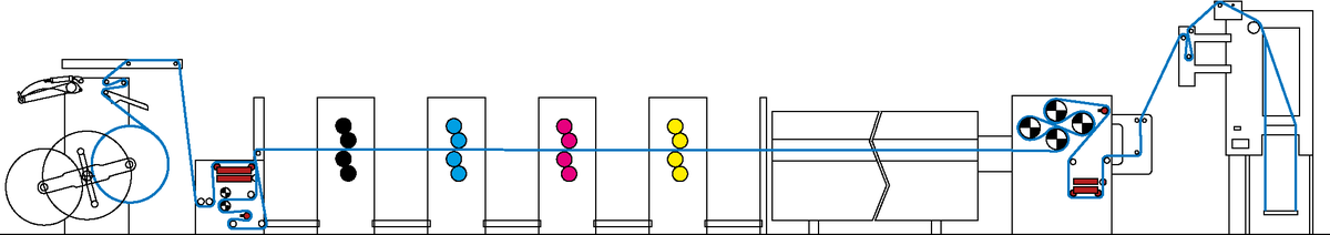 Web-fed offset printing machine