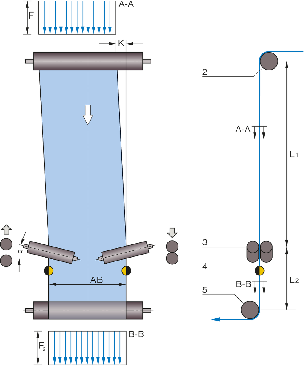 ELTWIN web guiding system