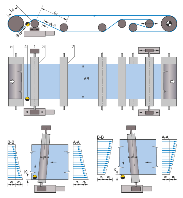 ELBANDER Conveyor belt control system with three-point controller