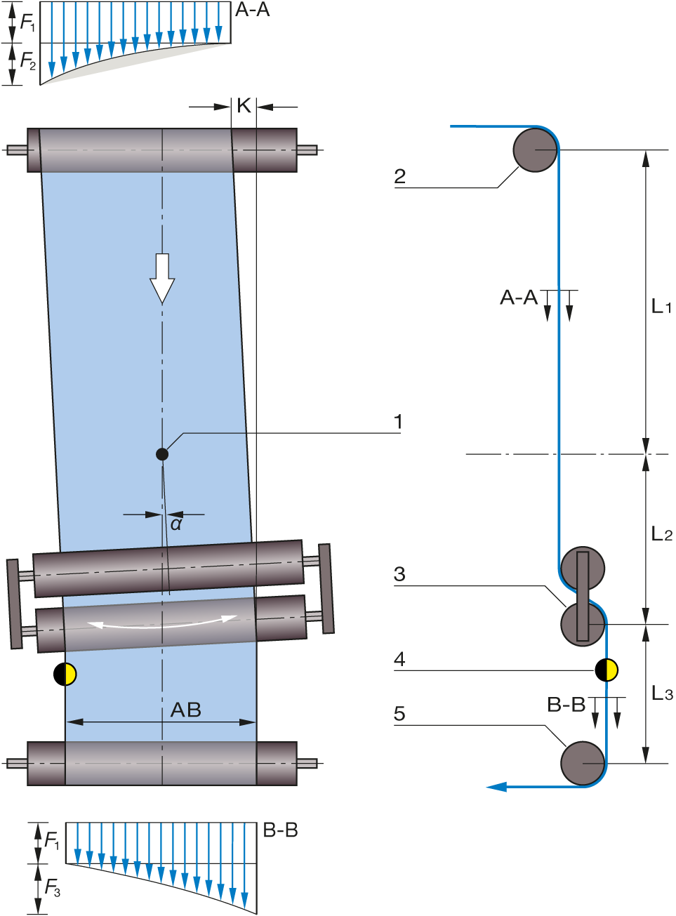 Sistema de rodillos deslizables orientables ELSWING