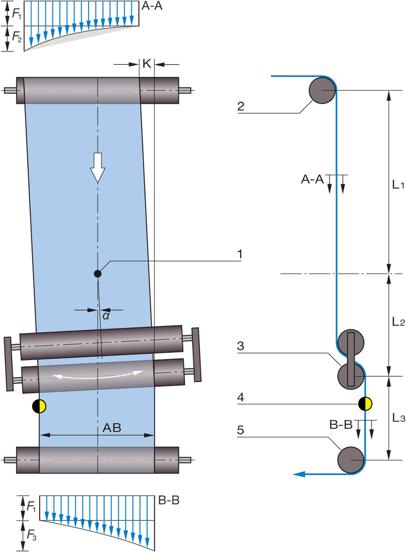 ELSWING steering roller system
