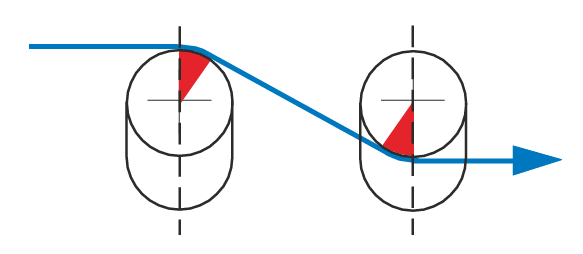 CordAliner spreading system with two bow rollers