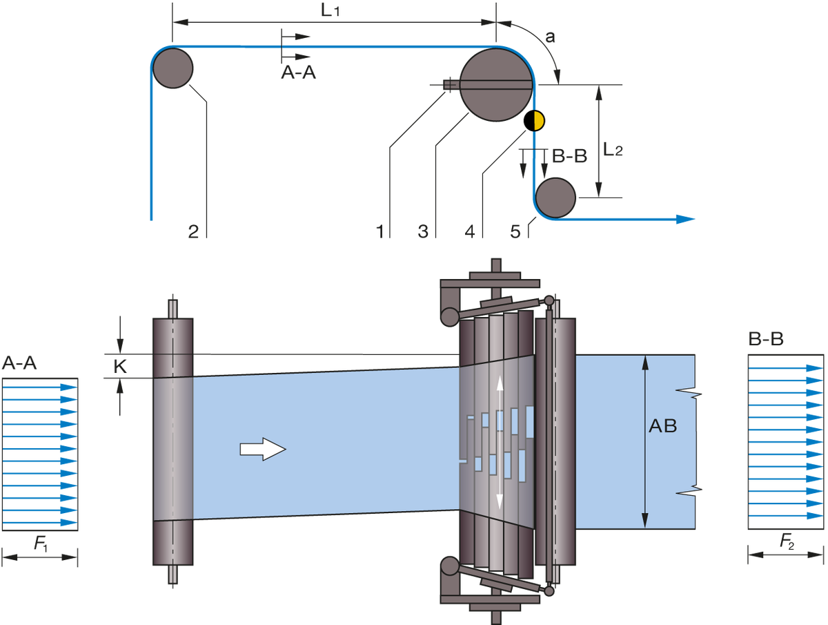 ELSMART web guiding and spreading system