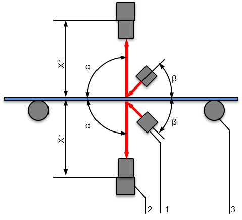 Surface inspection (MSD)