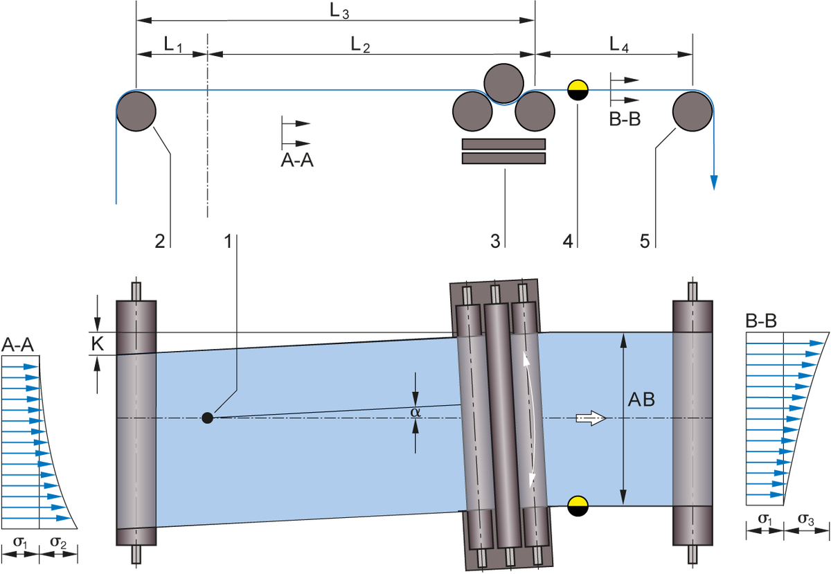 Sistema de rodillos deslizables orientables ELROLLER