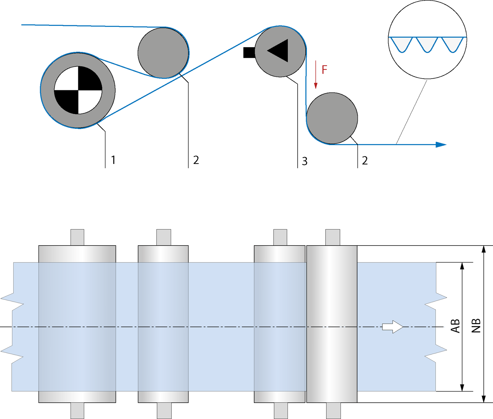 Sistema de frenagem de ponte TensionMaster