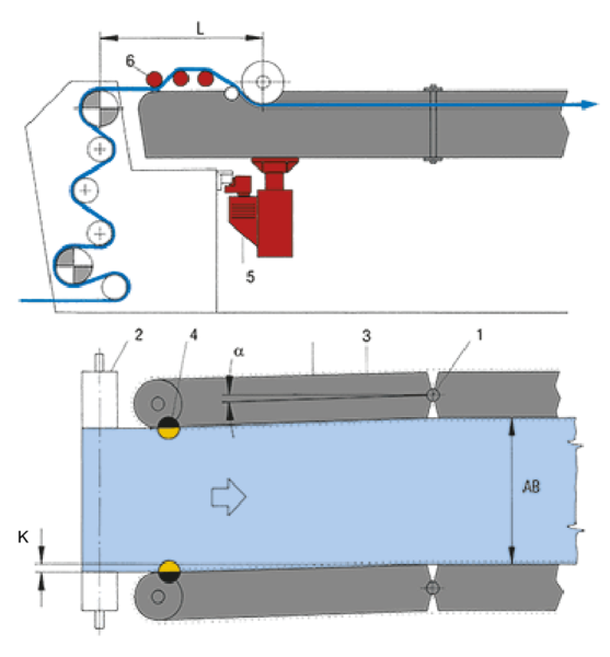 ELFEED Stenter infeed system