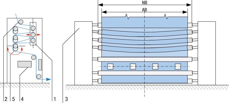 Textile straightening systems