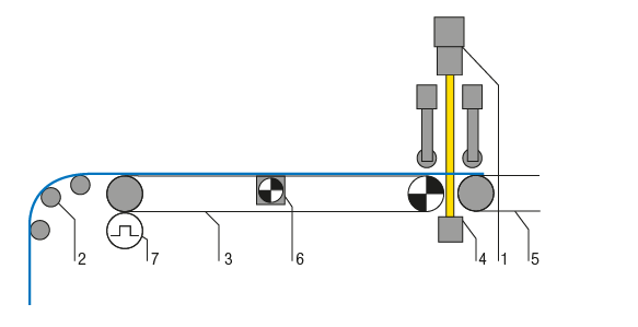 Belt guiding