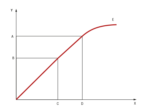 ELTENS web tension measuring system