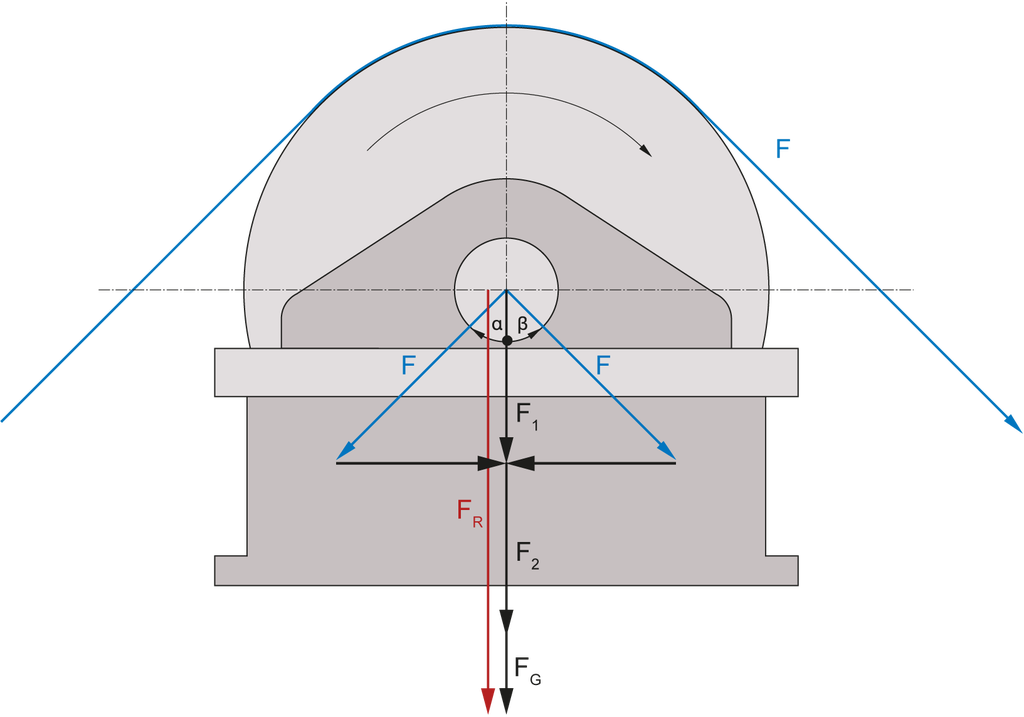 ELTENS block load sensor systems