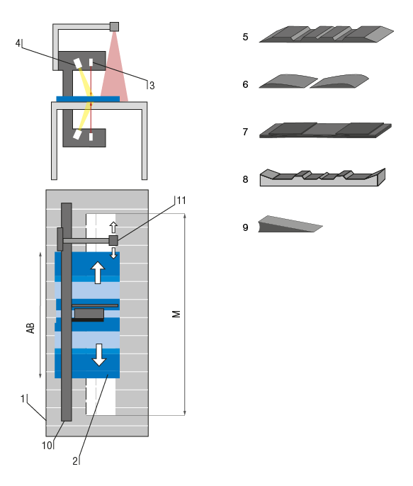 EL-TRISCAN Offline offline profile measurement system