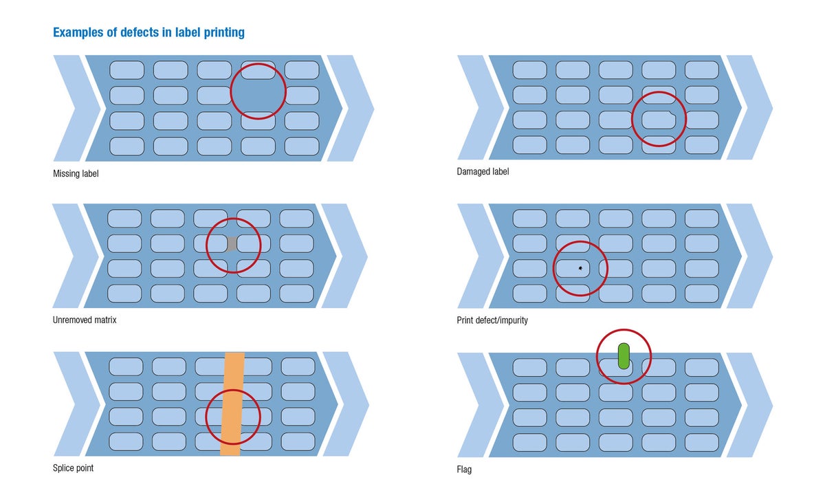SMARTSCAN print inspection system