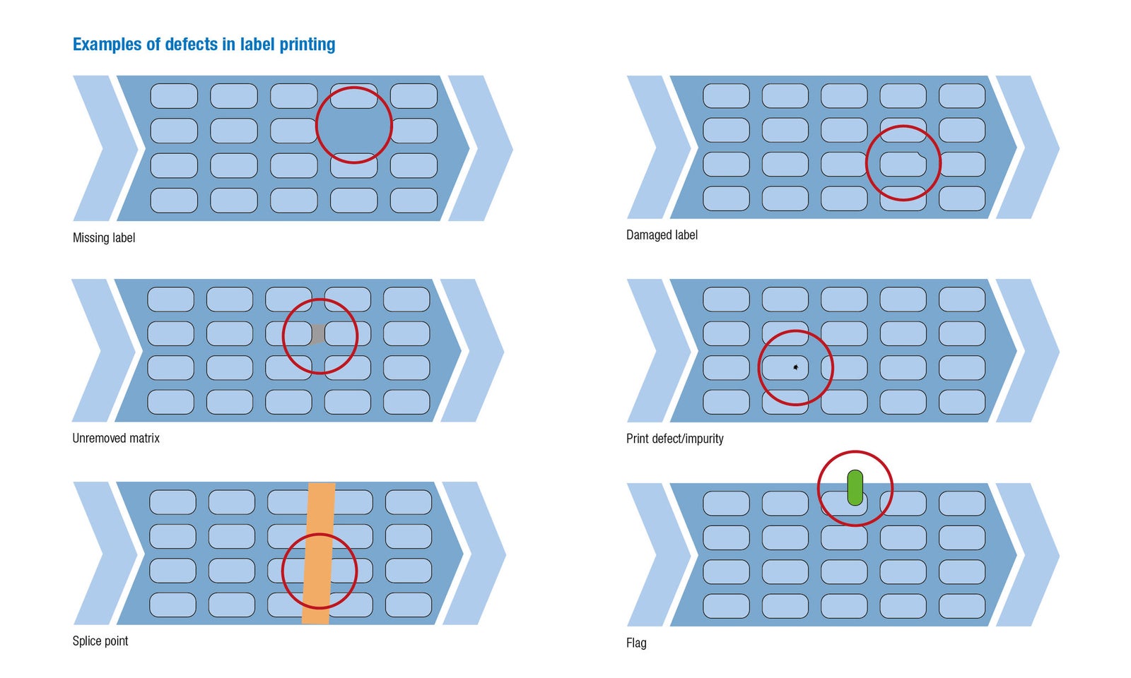 SMARTSCAN print inspection system