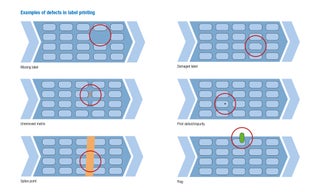 SMARTSCAN print inspection system