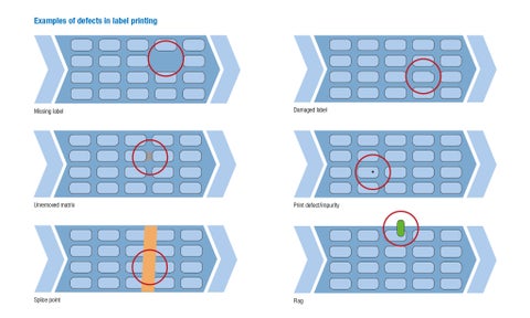 SMARTSCAN print inspection system