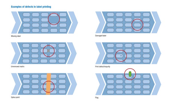 SMARTSCAN print inspection system