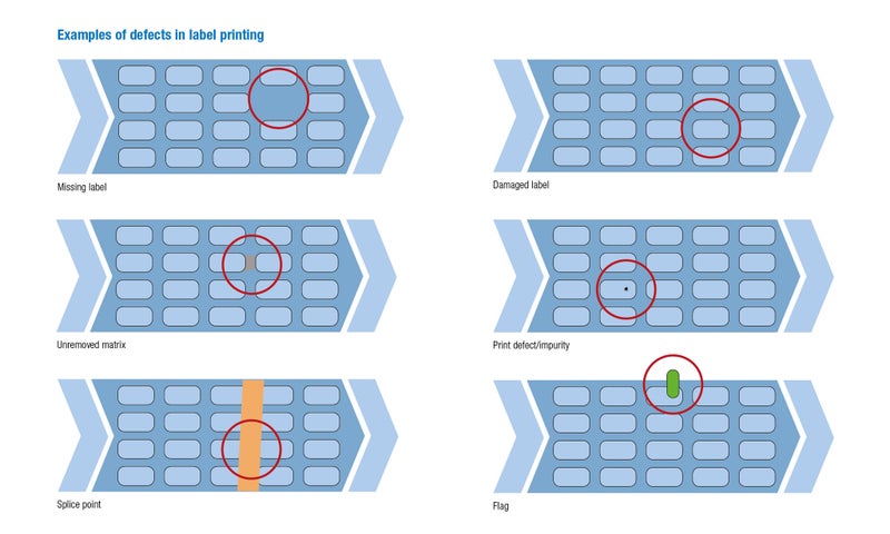 SMARTSCAN print inspection system