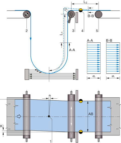 Sistema de rodillos deslizantes ELPLACER