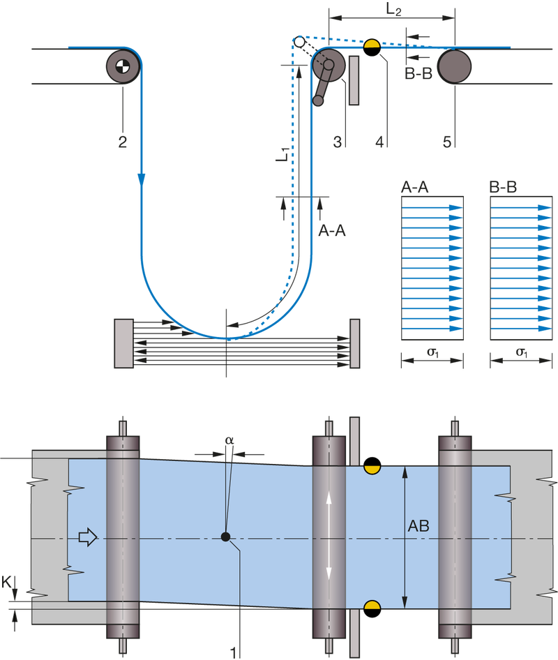 ELPLACER lateral displacement roller system