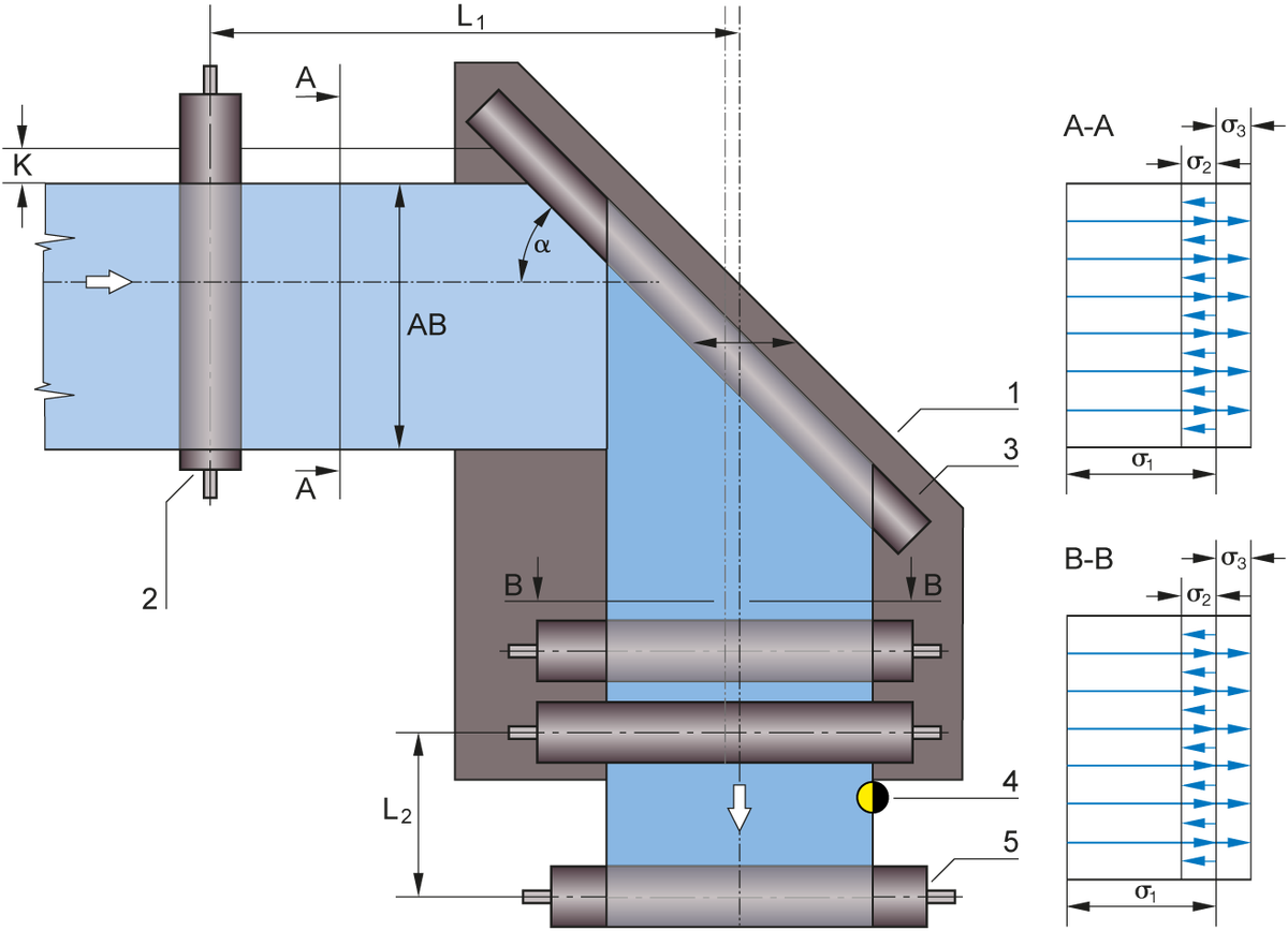 ELTURNER turning bar system