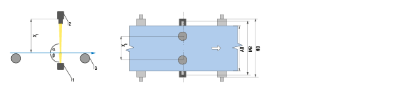Web width measurement system ABS