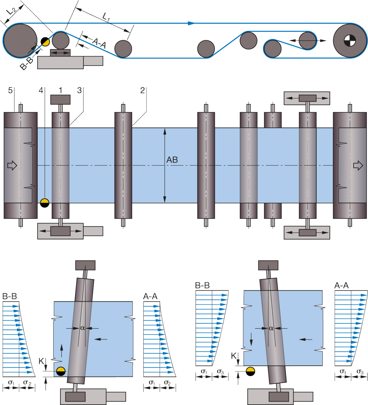 Schwenkwalzensystem mit stetigem Regler ELBANDER