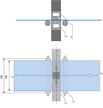 Systèmes de mesure de grammage ELTIM