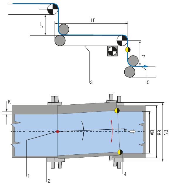 Conveyor belt control