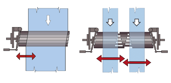 ELSMART web guiding and spreading system, tires
