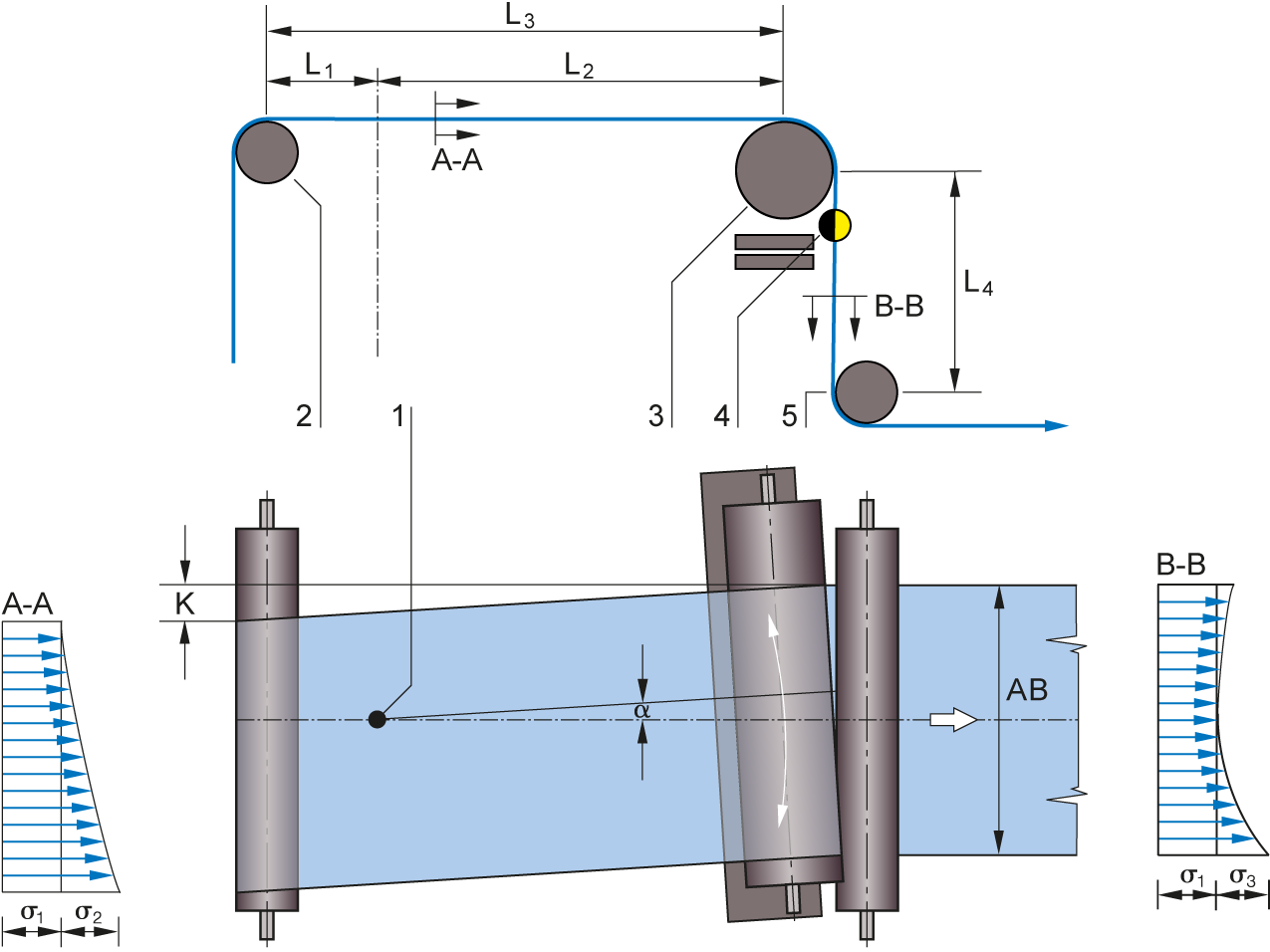 ELROLLER steering roller system