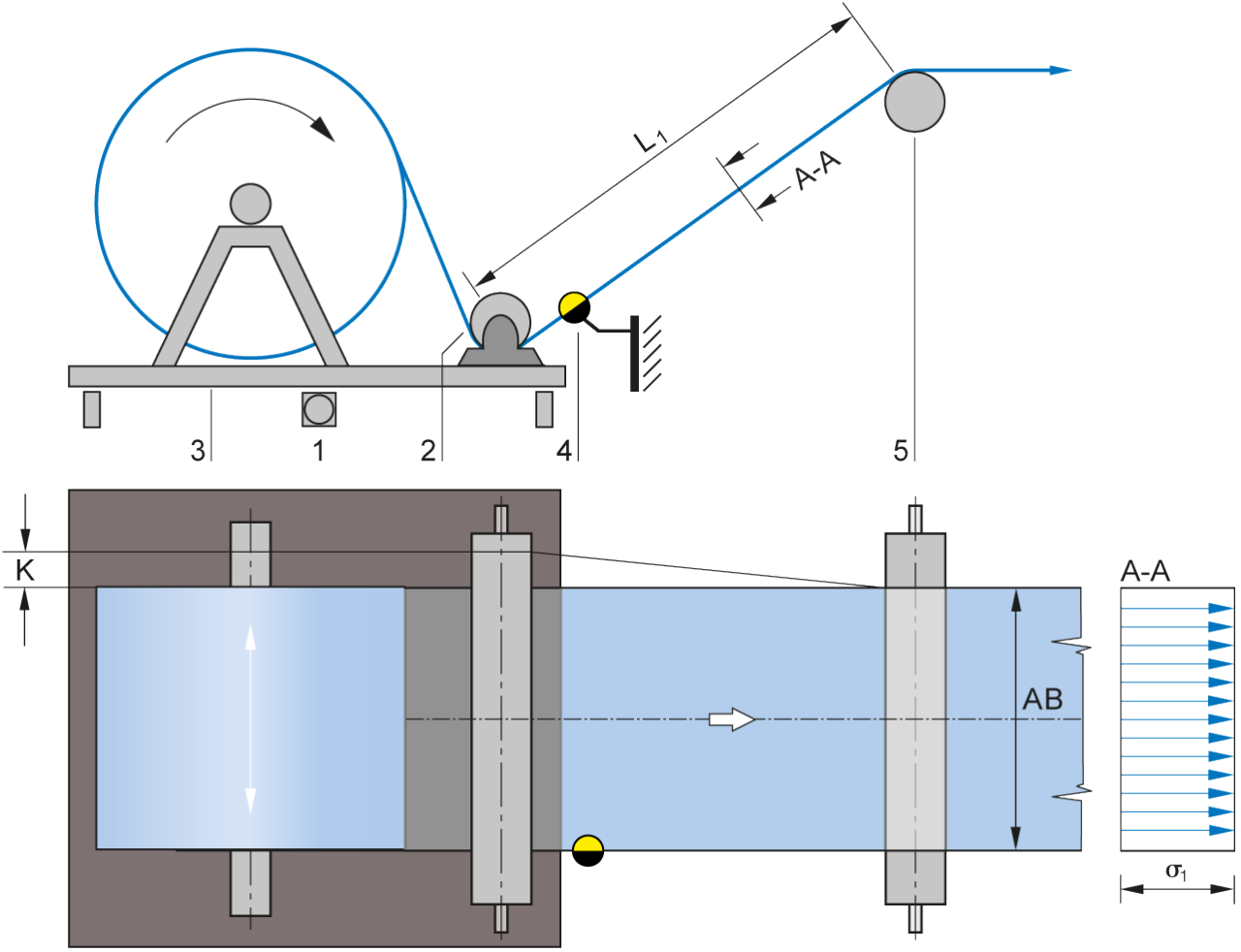 ELWINDER winding station system