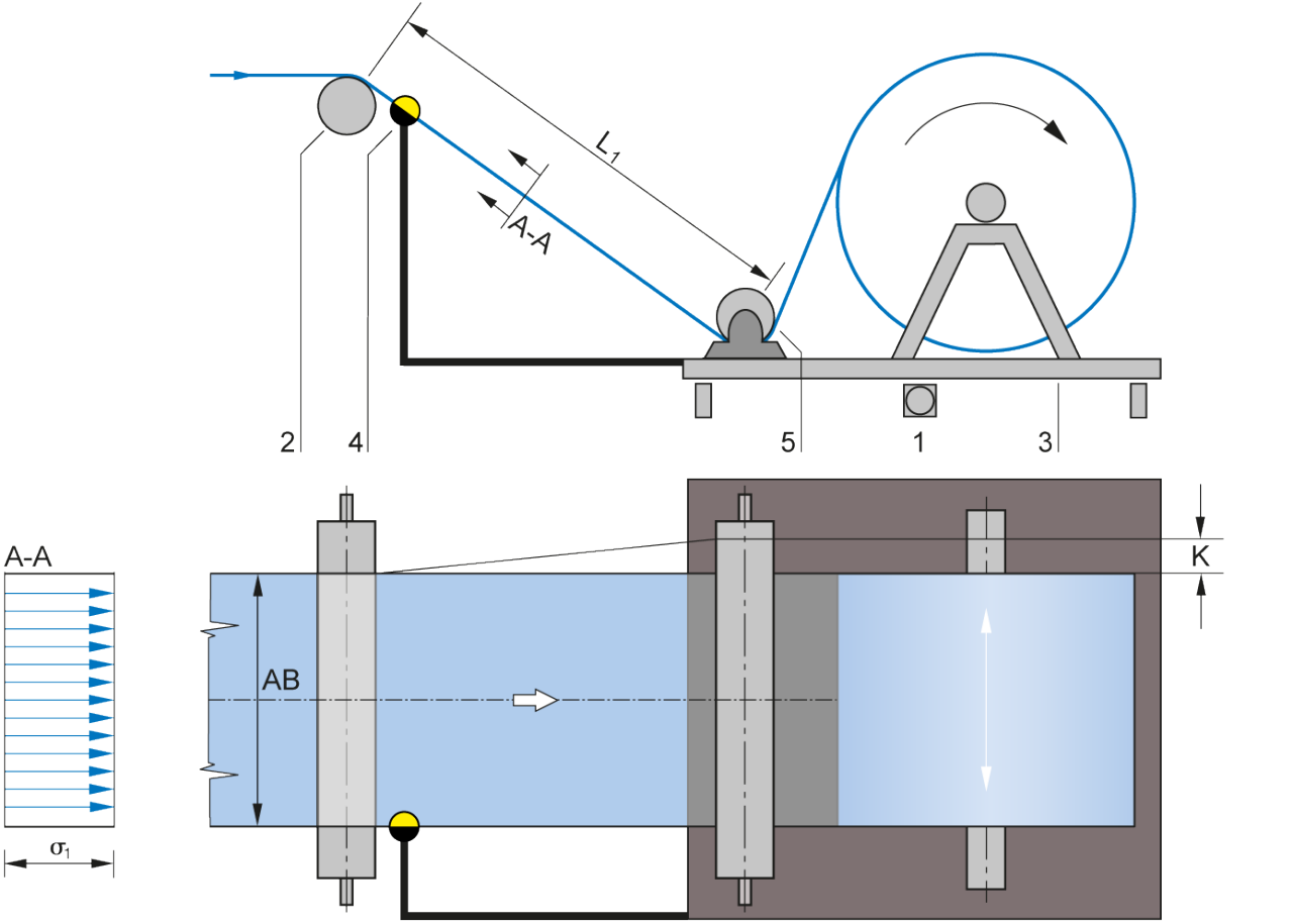 ELWINDER winding station system