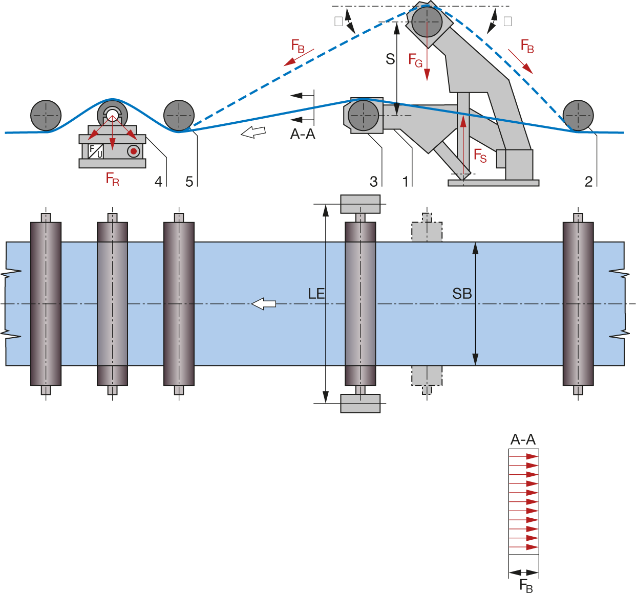 ELSTRETCHER lever-arm type stretching system
