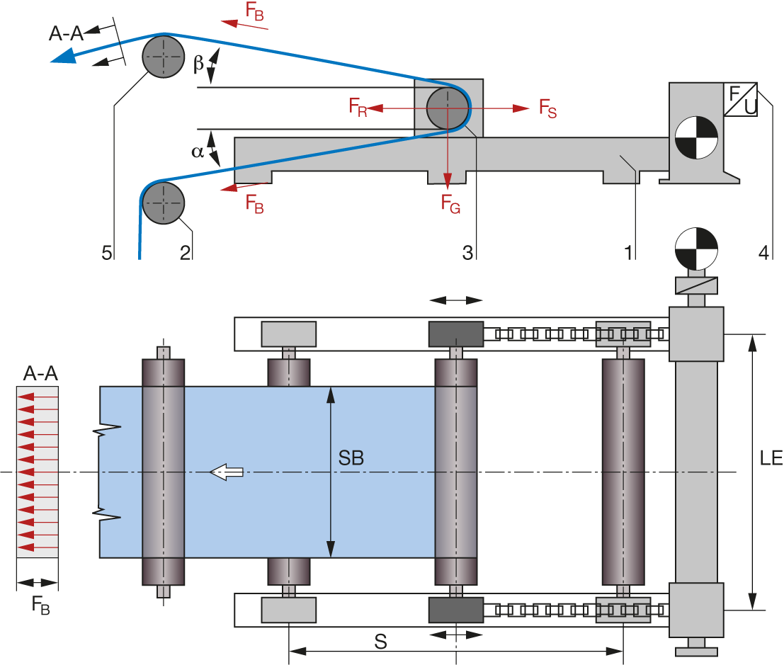 ELSTRETCHER spindle-type stretcher system