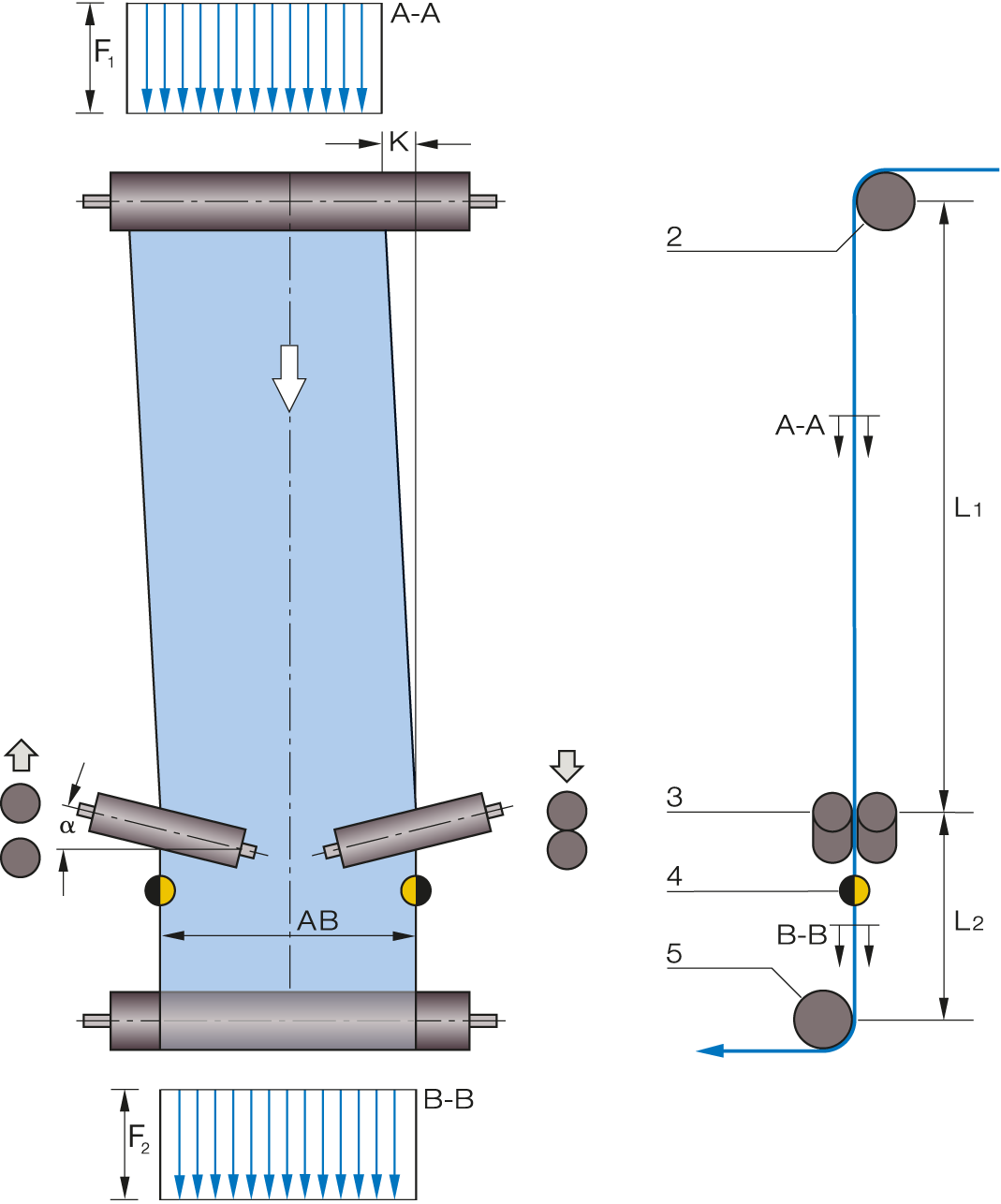 ELTWIN web guiding system