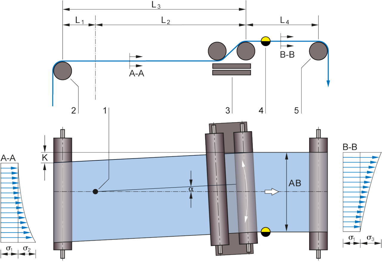 ELROLLER steering roller system