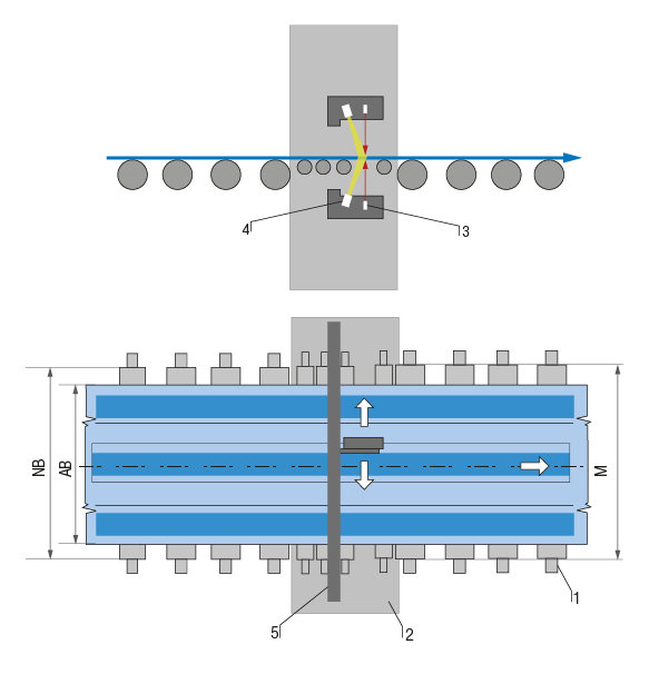 EL-TRISCAN TR online profile measurement system, traversing